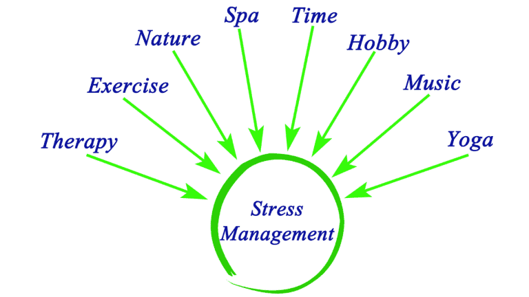 9 Strategies for Managing Microstress: Boosting Performance